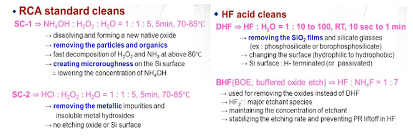 BÁN DẪN - QUY TRÌNH SẢN XUẤT LINH KIỆN BÁN DẪN PHẦN 2 - ULVAC